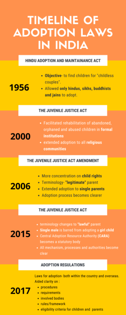 Is The Push To Make Child Adoption In India Easier On Parents ...